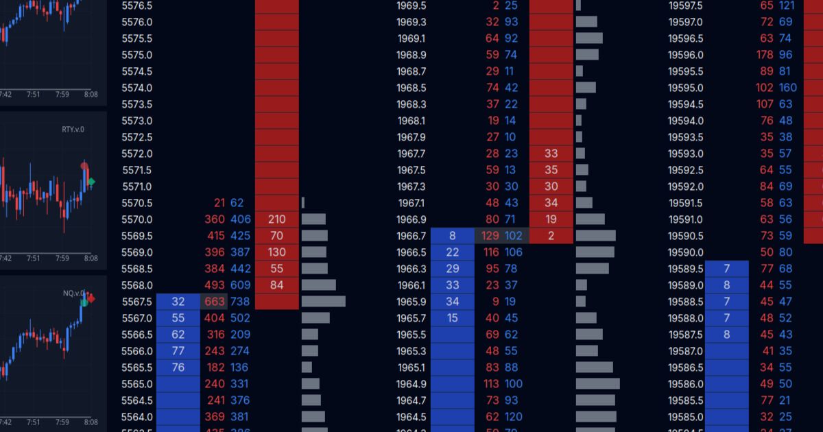 What Is the Big Trades Indicator and How to Use It